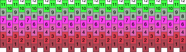 Unpleasant Gradient Pony Bead Patterns | Misc Kandi Patterns for Kandi ...