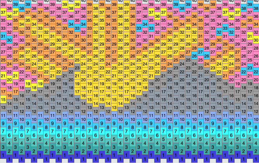 Sunset Mini Poster Pony Bead Patterns | Misc Kandi Patterns for Kandi Cuffs