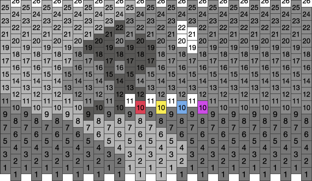 Hawaii Part II Cuff Simplified (Request) Pony Bead Patterns | Misc ...