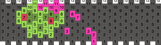 ZOMBIEEEEE Pony Bead Patterns | Misc Kandi Patterns for Kandi Cuffs