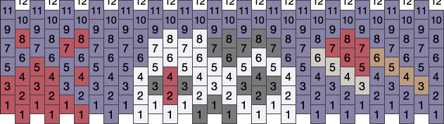 Horror Sans Cuff Pony Bead Patterns | Misc Kandi Patterns for Kandi Cuffs