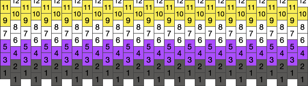 Non Binary Cuff Pony Bead Patterns | Misc Kandi Patterns for Kandi Cuffs