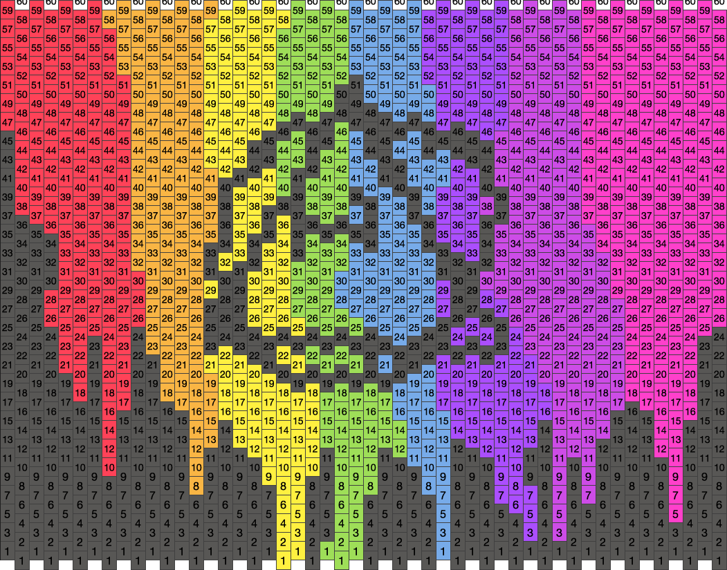 Therian Sign On Rainbow Drippy Backround Pony Bead Patterns | Misc ...