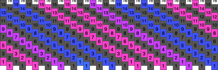 SceneCORE Pride Cuff Pony Bead Patterns | Misc Kandi Patterns for Kandi ...