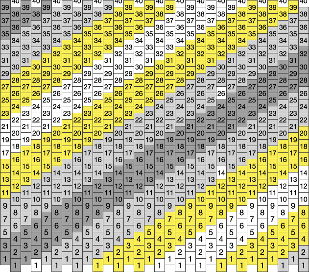 Demigender Panel Pony Bead Patterns | Misc Kandi Patterns for Kandi Cuffs
