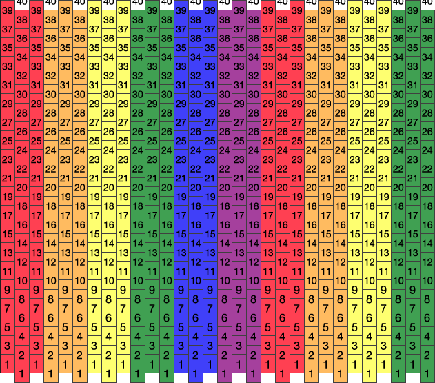Pride Bag Front Pony Bead Patterns | Misc Kandi Patterns for Kandi Cuffs