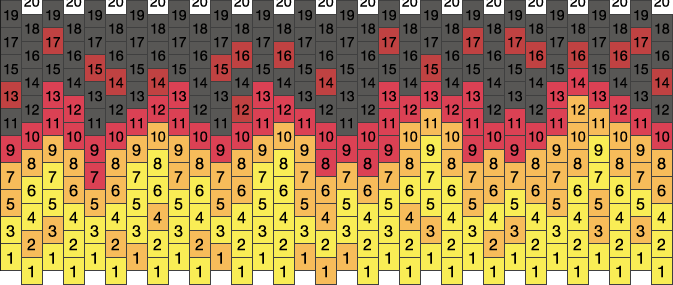 Flames Pony Bead Patterns | Misc Kandi Patterns for Kandi Cuffs