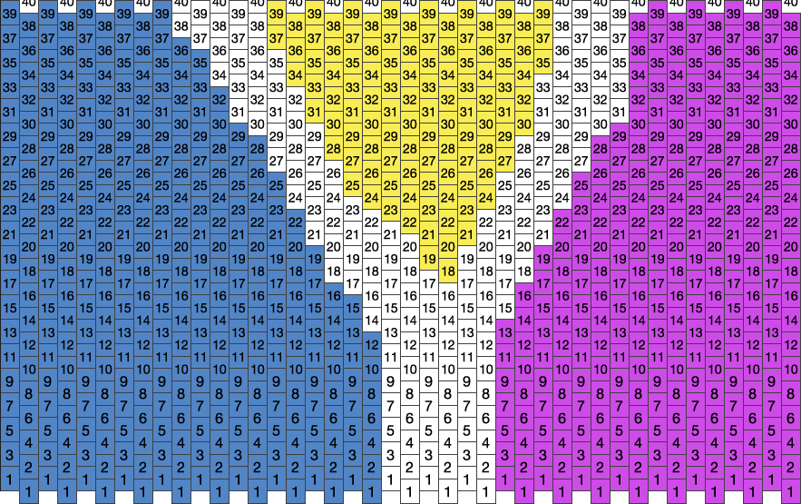 Yoyleland Flag Bfdi Cuff Pony Bead Patterns | Misc Kandi Patterns for ...