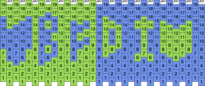 32 X 10 Bfdi Pony Bead Patterns | Misc Kandi Patterns for Kandi Cuffs