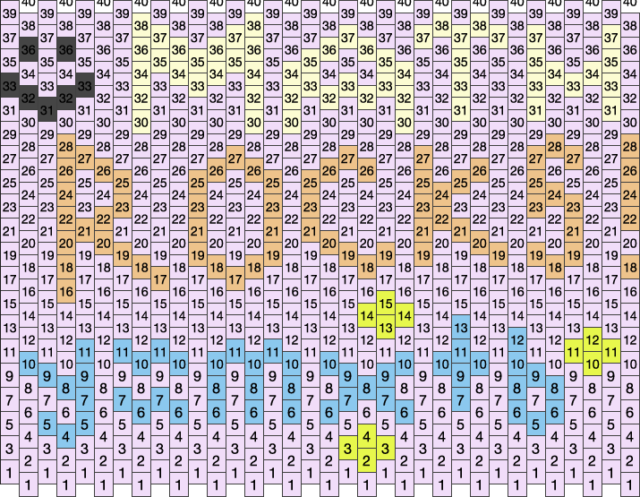 Math Rocks With Slope Formula And Smiley Face Pony Bead Patterns | Misc ...