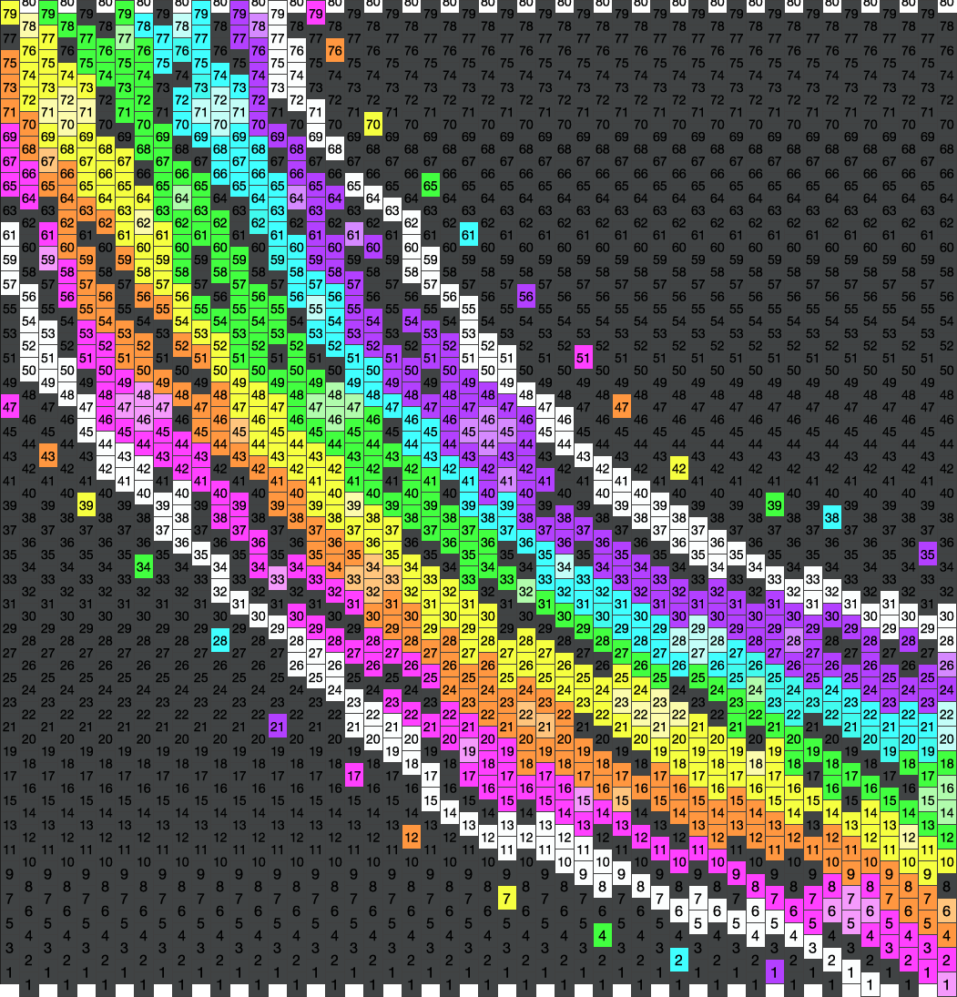 Random Bag Thingy That Look Cool :D (pt. 1) Pony Bead Patterns | Misc ...