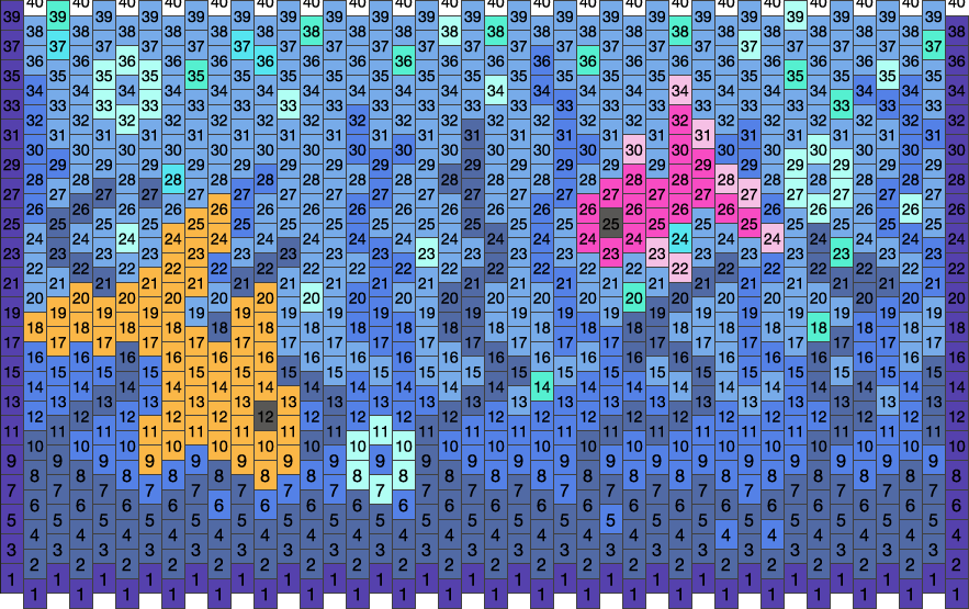 Sea Bag Back Pony Bead Patterns | Misc Kandi Patterns for Kandi Cuffs