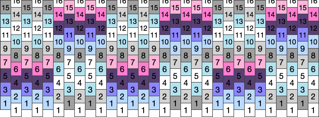 Omni & Semi-Boy Checker Cuff Pony Bead Patterns | Misc Kandi Patterns ...