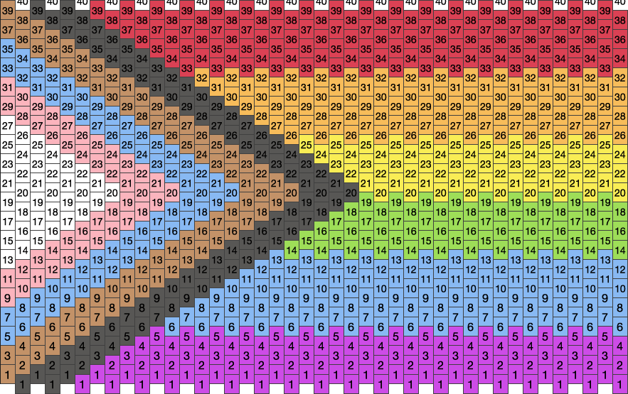 Pride Flag #1 Pony Bead Patterns | Misc Kandi Patterns for Kandi Cuffs
