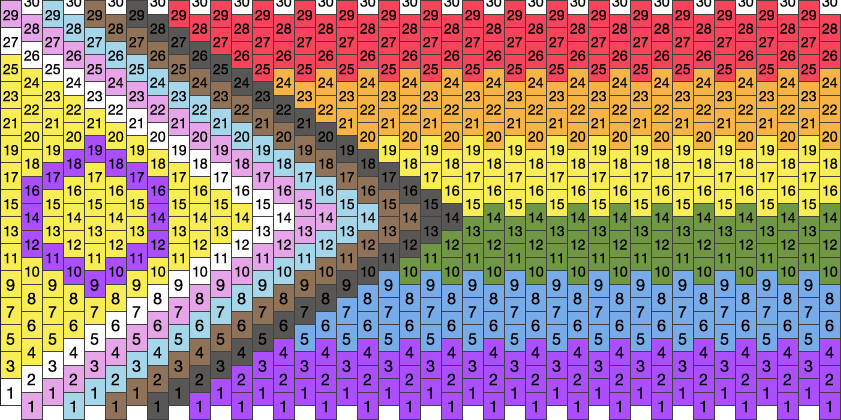 Progress Pride Flag Cuff Pony Bead Patterns | Misc Kandi Patterns for ...