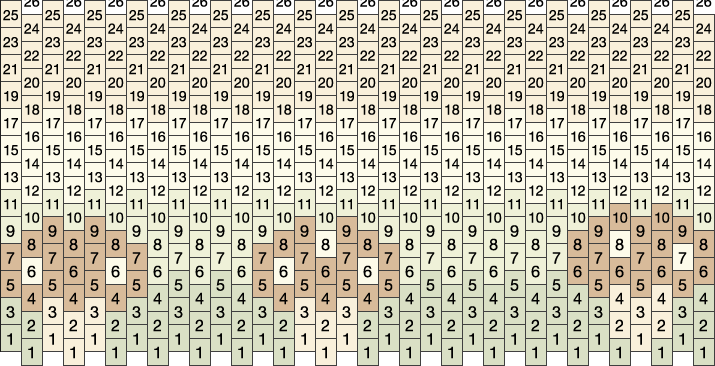 Cottage Core Cuff Pony Bead Patterns | Misc Kandi Patterns for Kandi Cuffs