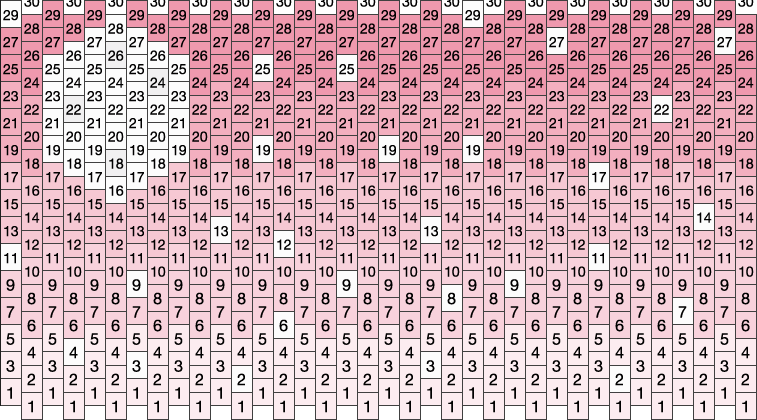 Pink N!ght Pony Bead Patterns | Misc Kandi Patterns for Kandi Cuffs