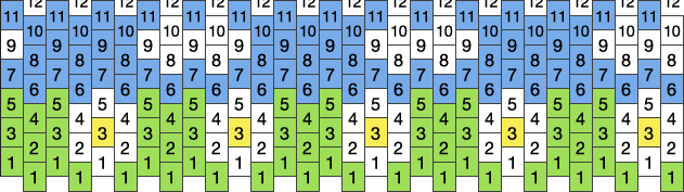 Field With Flowers Pony Bead Patterns | Misc Kandi Patterns for Kandi Cuffs