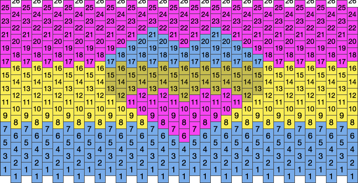 34 X 13 M-L Cuff Pan Cuff Heart Pony Bead Patterns | Misc Kandi ...