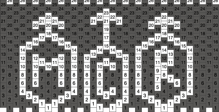 MCR Cuff Pony Bead Patterns | Misc Kandi Patterns for Kandi Cuffs