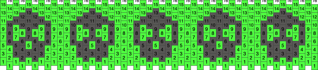 Skull Cuff Pony Bead Patterns | Misc Kandi Patterns for Kandi Cuffs