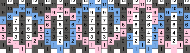 Trans DNA Pony Bead Patterns | Misc Kandi Patterns for Kandi Cuffs