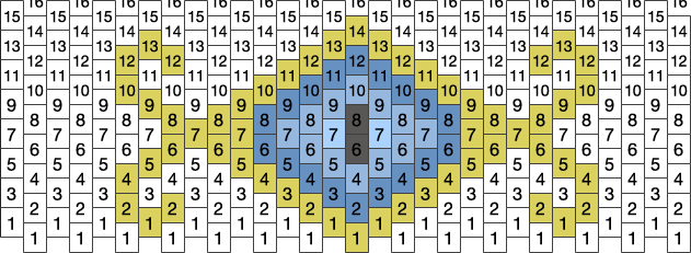 Shadow Milk Eye Of Deceit Pony Bead Patterns | Misc Kandi Patterns for ...