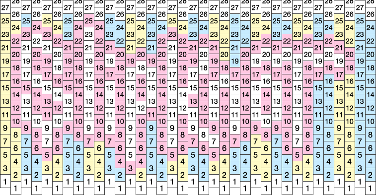 Pastel SlipKnoT 36 X 15 Cuff [multi Stitch] Pony Bead Patterns | Misc ...