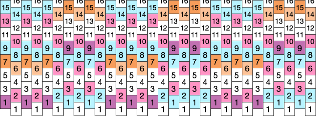 Trans & Lesbian Checker Cuff Pony Bead Patterns | Misc Kandi Patterns ...