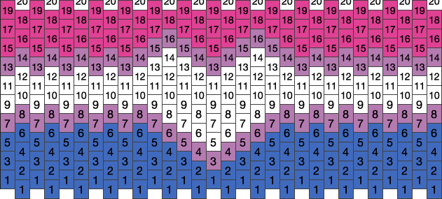 Bisexual Hollow Heart Cuff Pony Bead Patterns | Misc Kandi Patterns for ...