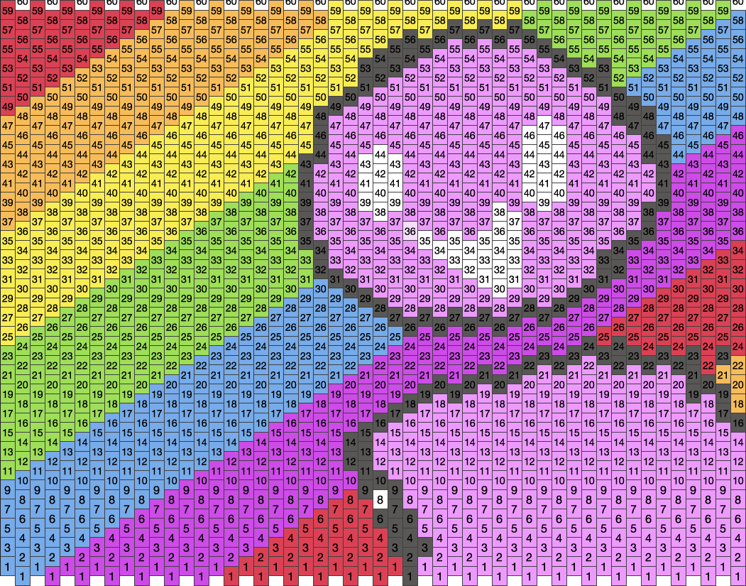 Silly Guy Flat Panel Pony Bead Patterns | Misc Kandi Patterns for Kandi ...