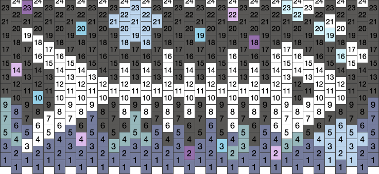 Fishbonez Pony Bead Patterns | Misc Kandi Patterns for Kandi Cuffs