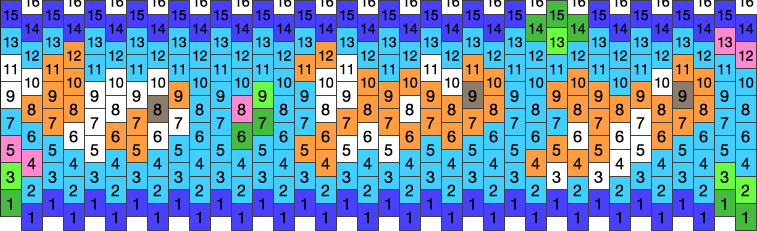 Koi Fish Cuff Pony Bead Patterns | Misc Kandi Patterns for Kandi Cuffs