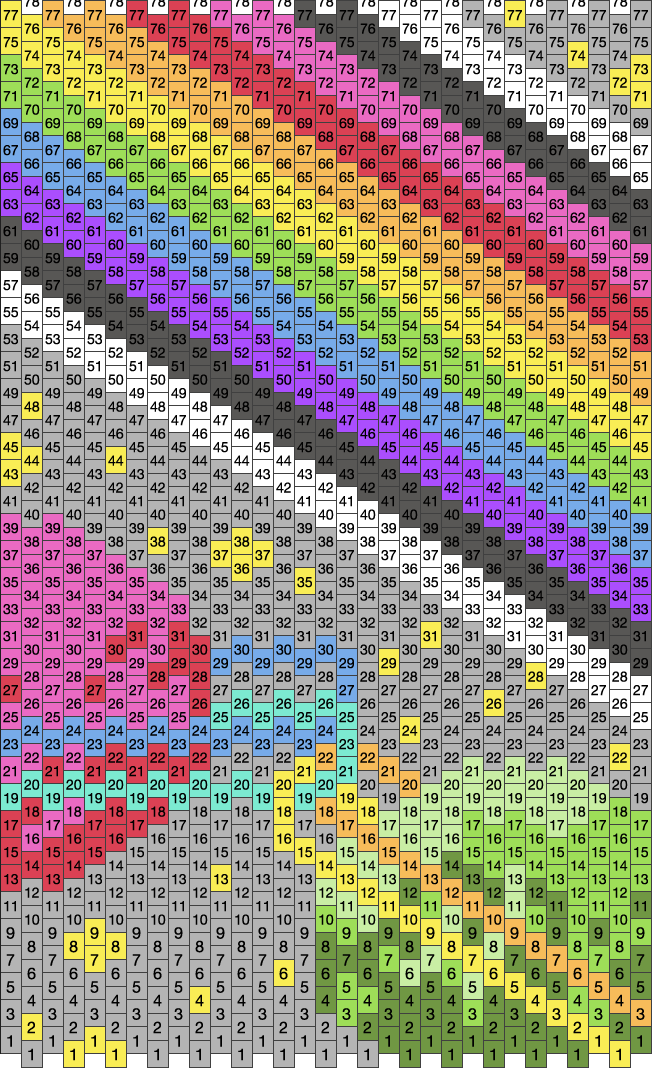 Rainbow Space Bag Panel Pony Bead Patterns | Misc Kandi Patterns for ...