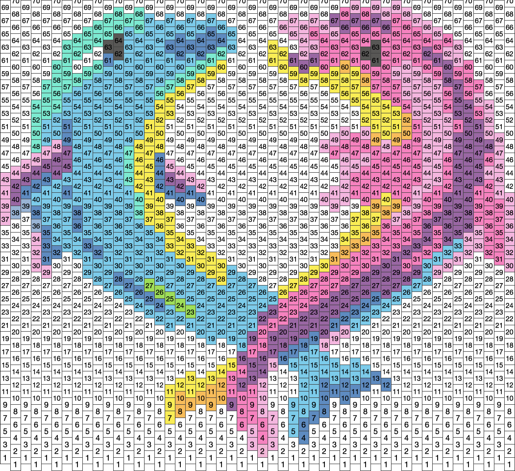 Lisa Frank Dolphins Pony Bead Patterns | Misc Kandi Patterns for Kandi ...