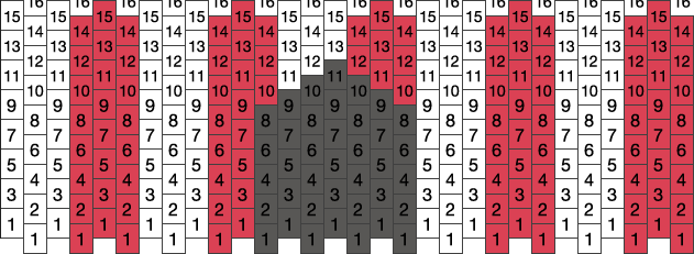 Circus Tent Cuff (Simplified) (Request) Pony Bead Patterns | Misc Kandi ...