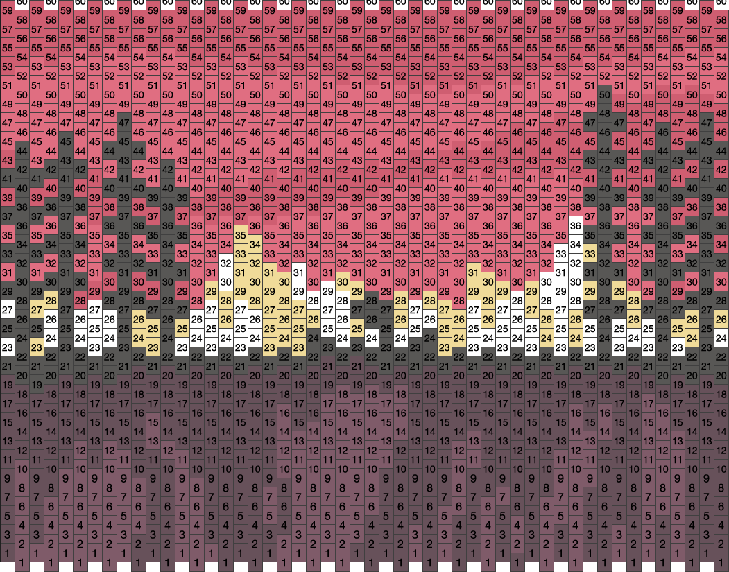 Rusty Lake Panel Pony Bead Patterns | Misc Kandi Patterns for Kandi Cuffs