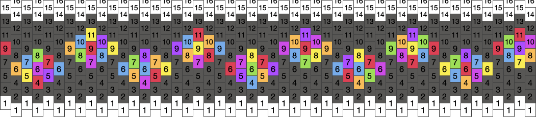 Clown Cuff Pony Bead Patterns | Misc Kandi Patterns for Kandi Cuffs