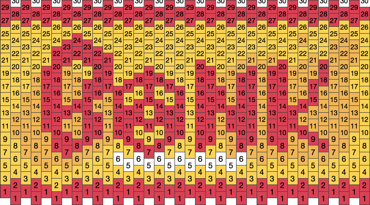 BONK! TF2 Cuff Pony Bead Patterns | Misc Kandi Patterns for Kandi Cuffs