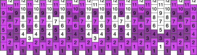 Uh Oh Cuff Pony Bead Patterns | Misc Kandi Patterns for Kandi Cuffs