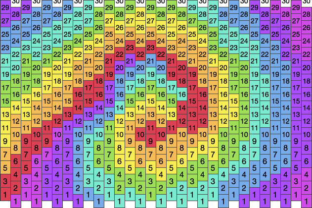 Rainbow Swirl Pony Bead Patterns Misc Kandi Patterns For Kandi Cuffs