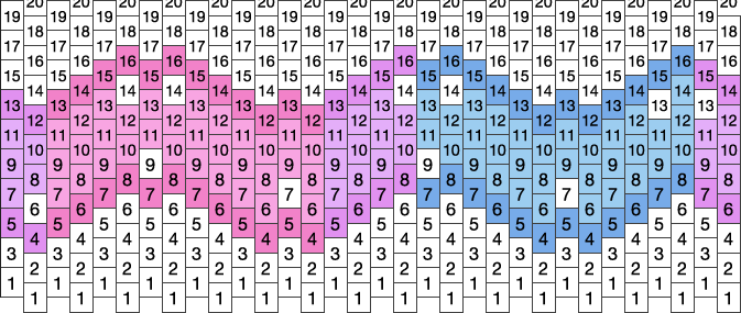 Gummy Worm Cuff Pony Bead Patterns | Misc Kandi Patterns for Kandi Cuffs