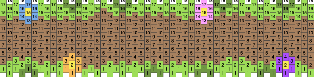 50x9 Dirt Trail Cuff/spinner Pony Bead Patterns | Misc Kandi Patterns ...