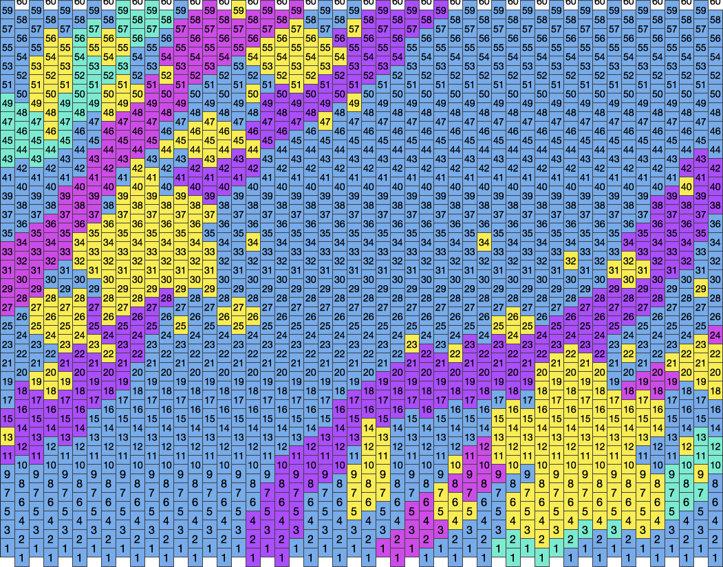 Panel #1 Pony Bead Patterns | Misc Kandi Patterns for Kandi Cuffs