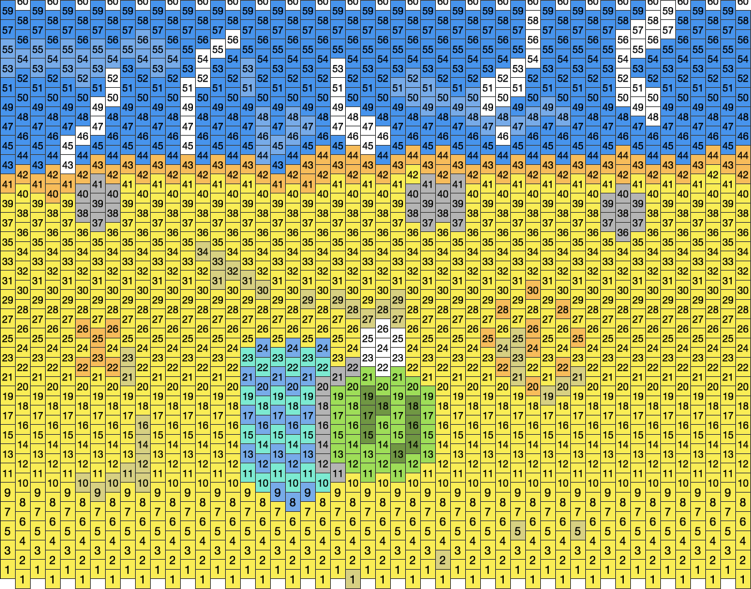 Panel Bag Beach Pony Bead Patterns | Misc Kandi Patterns for Kandi Cuffs