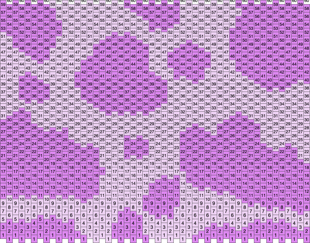 Lavender Cow Pony Bead Patterns | Misc Kandi Patterns for Kandi Cuffs