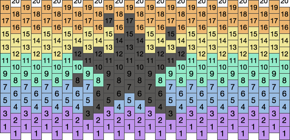 Juparian Pride Flag Pony Bead Patterns | Misc Kandi Patterns for Kandi ...