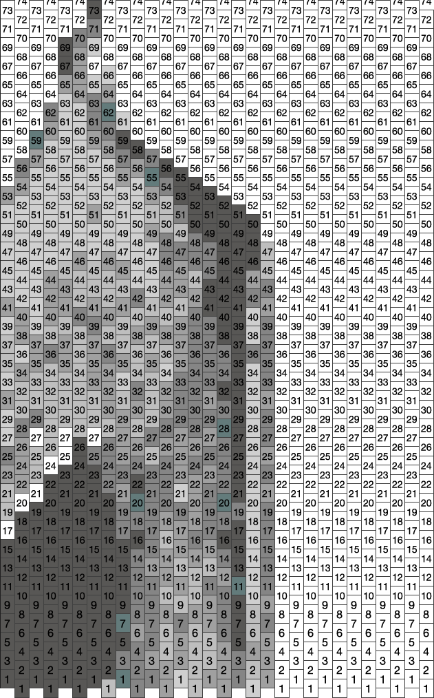 Resident Evil 4 Logo 1/4 Pony Bead Patterns | Misc Kandi Patterns for ...