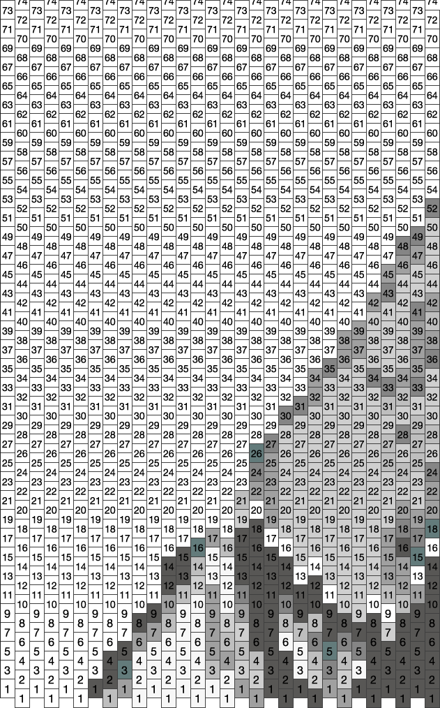 Resident Evil 4 Logo 2/4 Pony Bead Patterns | Misc Kandi Patterns for ...