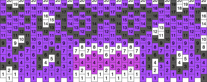 Mini Domo Cheta Print Pony Bead Patterns | Misc Kandi Patterns for ...